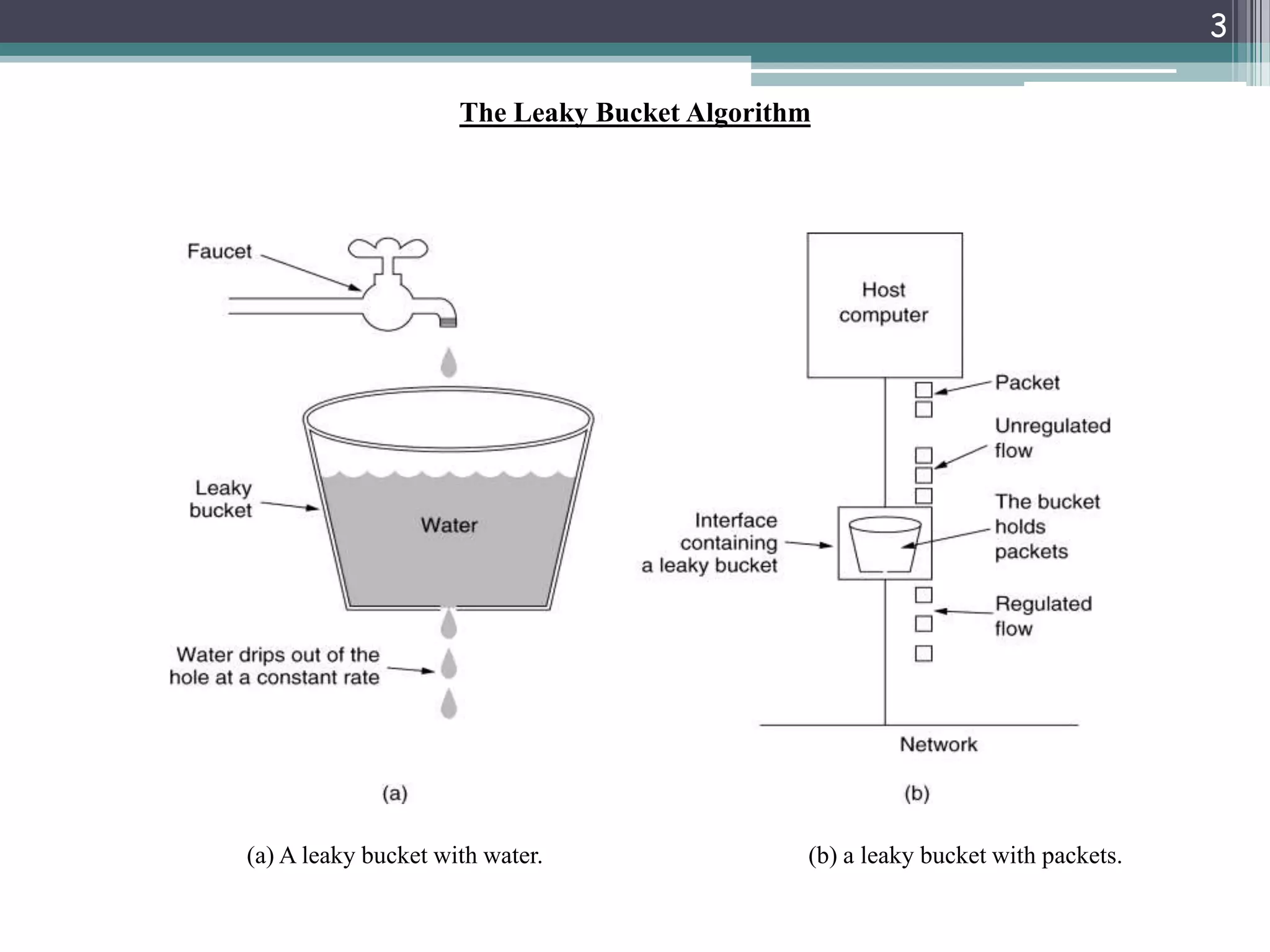 Leaky Bucket & Tocken Bucket - Traffic shaping | PPTX