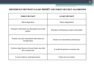 Leaky Bucket & Tocken Bucket - Traffic shaping | PPTX