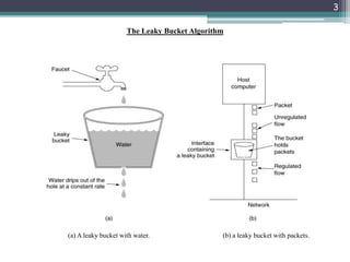 Leaky Bucket & Tocken Bucket - Traffic shaping | PPT