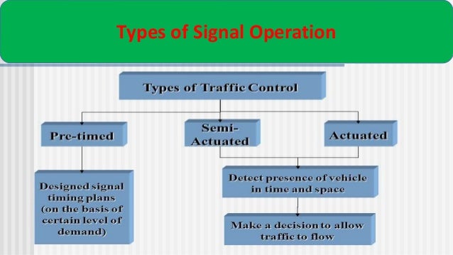 Traffic signal 32&35:DCE:FET:IIUI