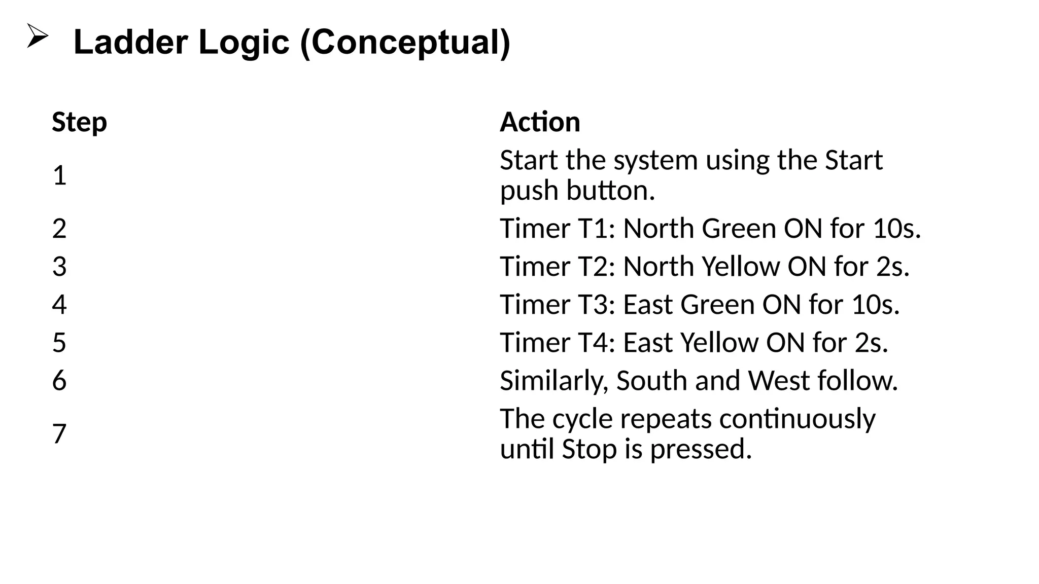 Traffic Signal Light Control Using PLC.pptx