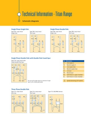 Lucy Zodion Feeder Pillars - Traffic Signal Pillars | PDF