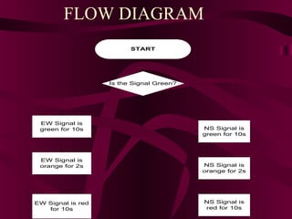 Traffic Signals | PPT