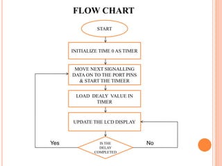 Traffic signals based on microcontroller based | PPT