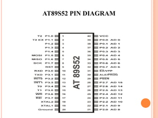 Traffic signals based on microcontroller based | PPT