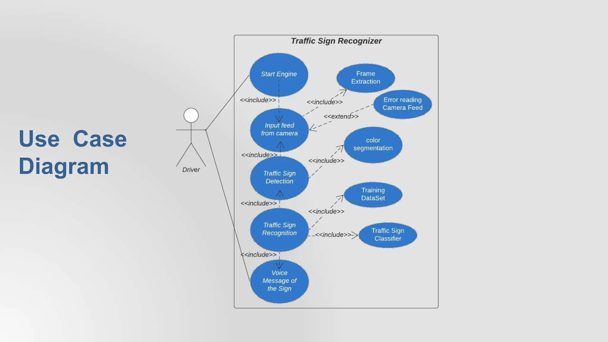 Traffic Signboard Classification with Voice alert to the driver.pptx