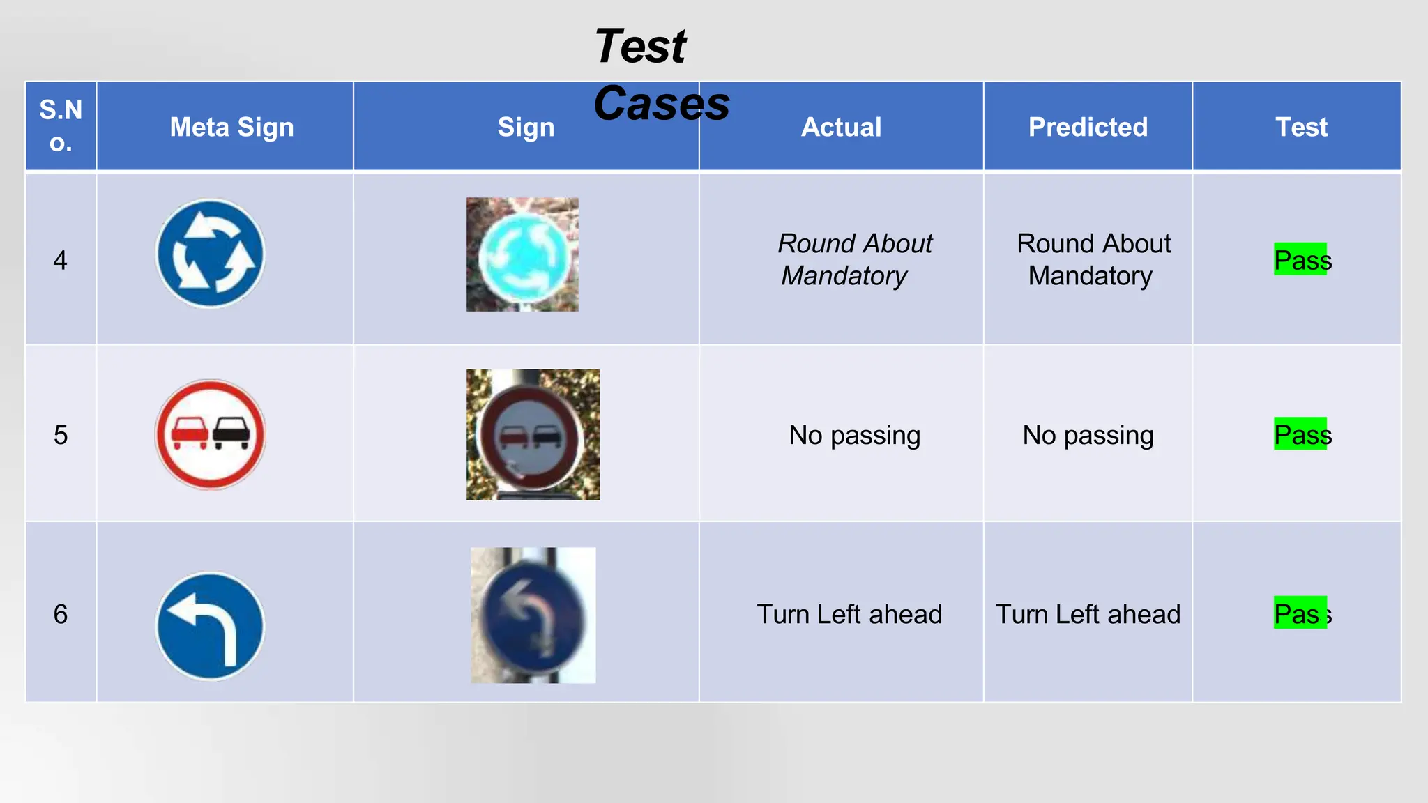 Traffic Signboard Classification with Voice alert to the driver.pptx