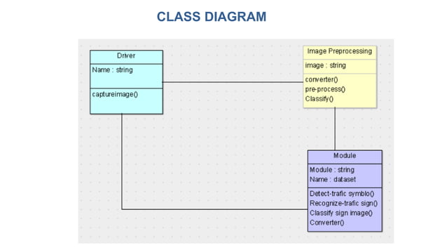 Traffic Signboard Classification with Voice alert to the driver.pptx