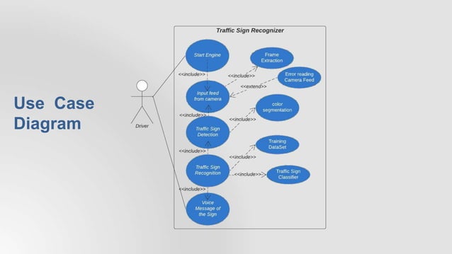 Traffic Signboard Classification with Voice alert to the driver.pptx