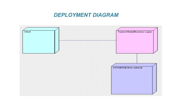 Traffic Signboard Classification with Voice alert to the driver.pptx