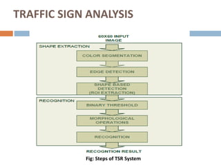 Traffic sign detection | PPTX
