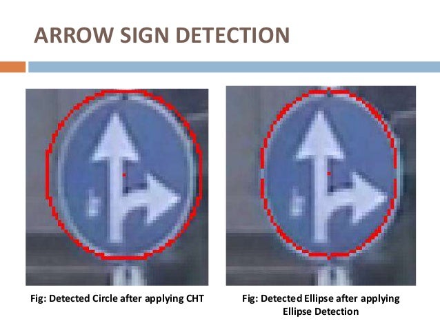 Traffic sign detection