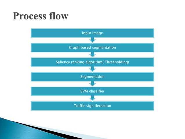 Traffic Sign Detection Via Graph Based Ranking And Segmentation Ppt