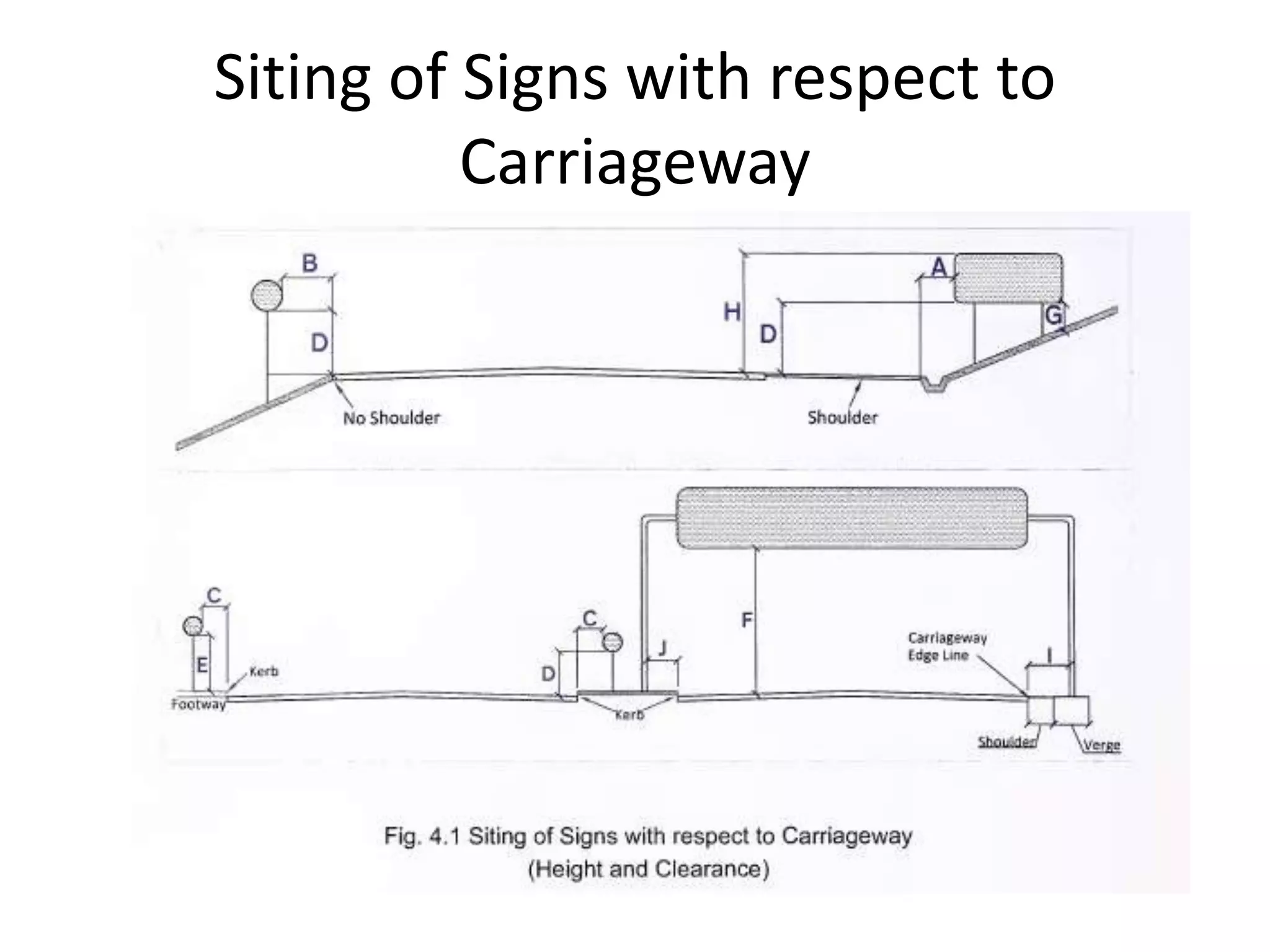 Road signs | PPTX