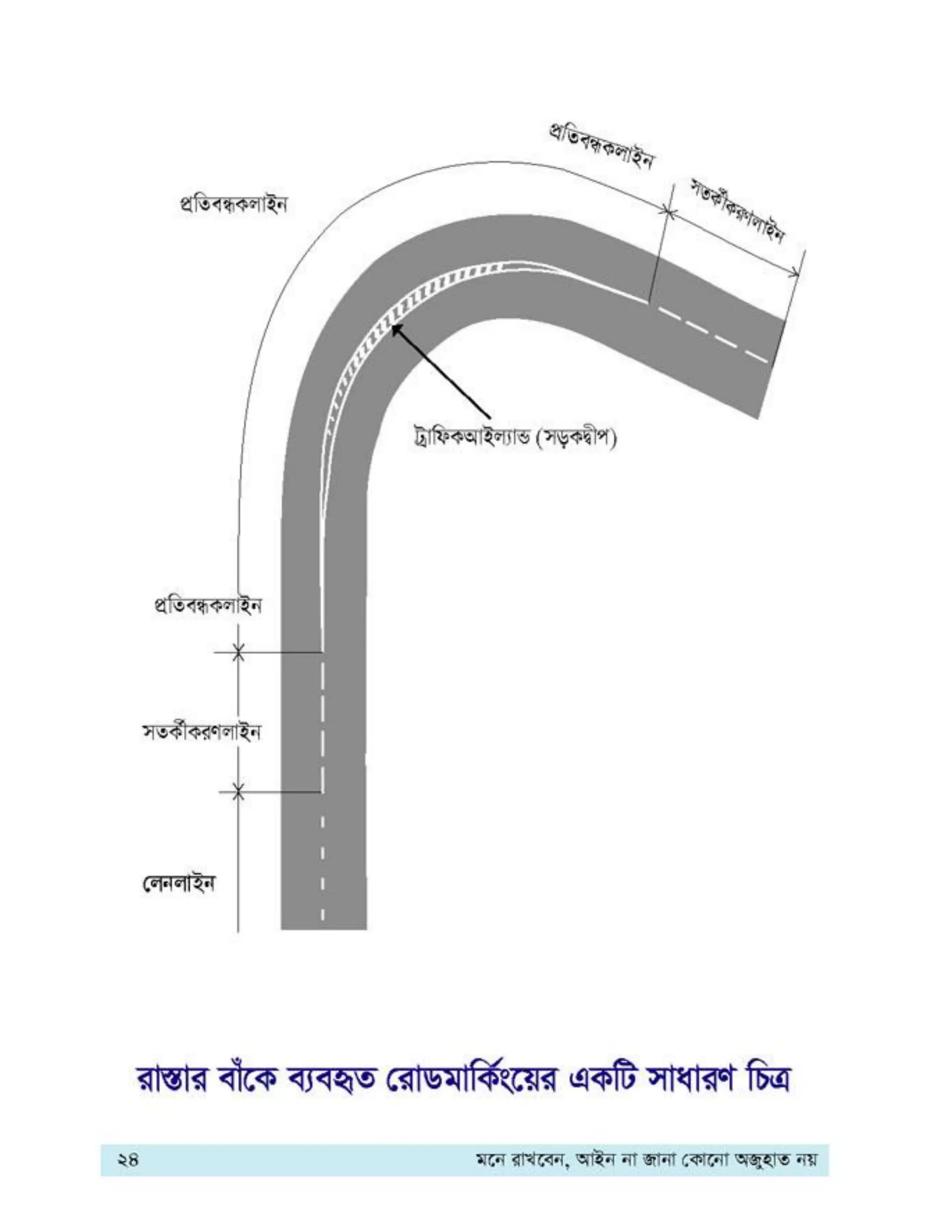 Traffic signs of Bangladesh | PDF