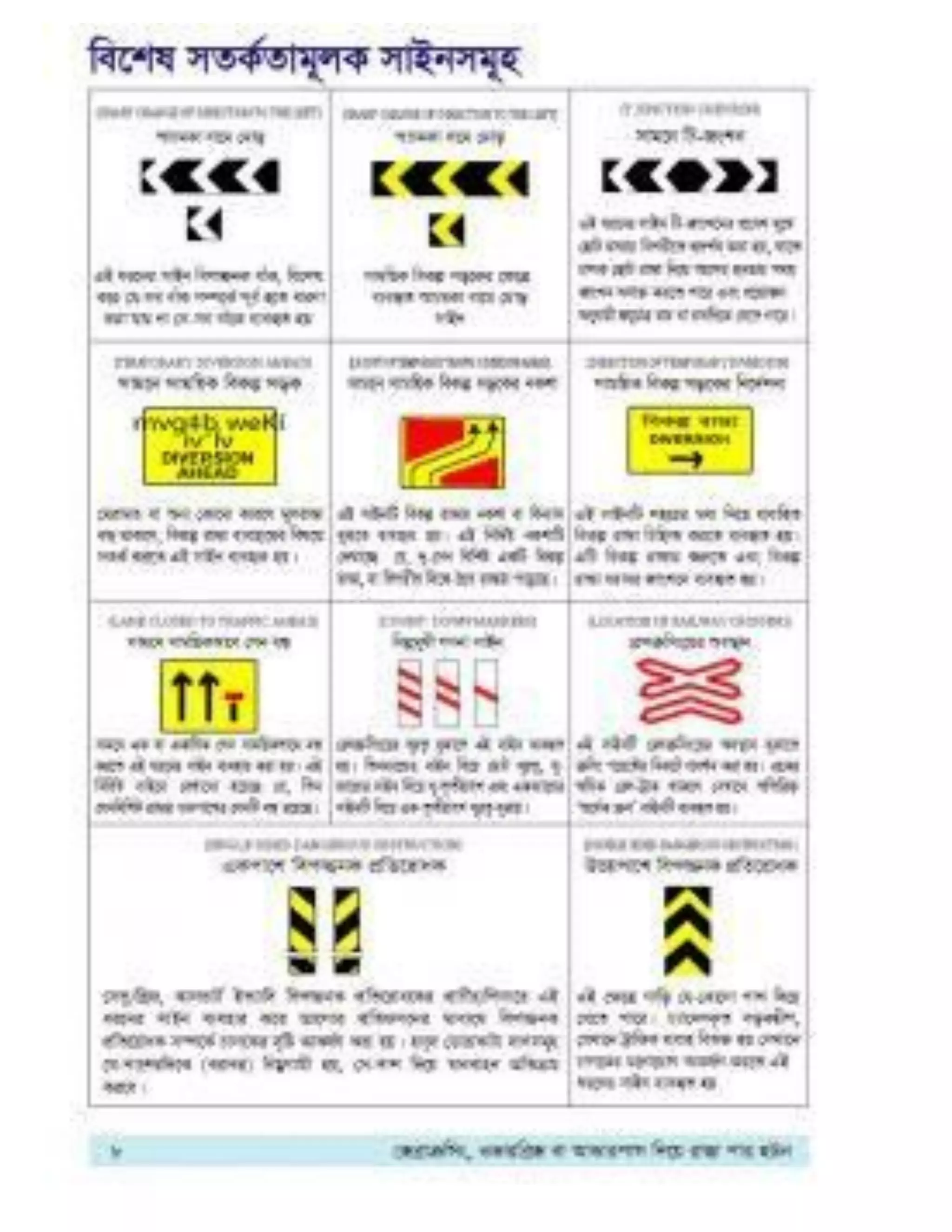 Traffic signs of Bangladesh | PDF