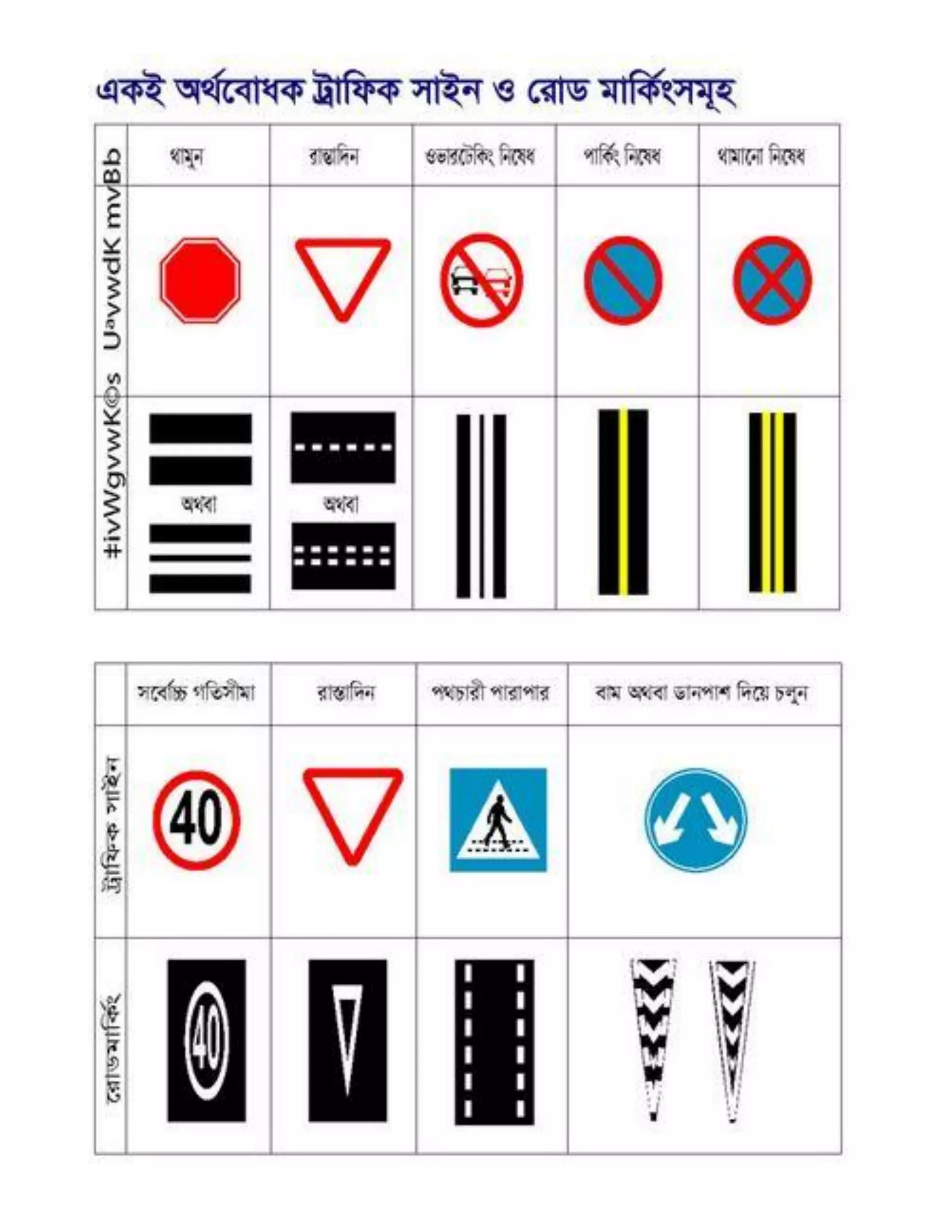 Traffic signs of Bangladesh | PDF