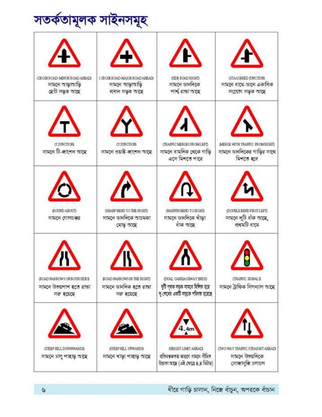 Traffic signs of Bangladesh | PDF