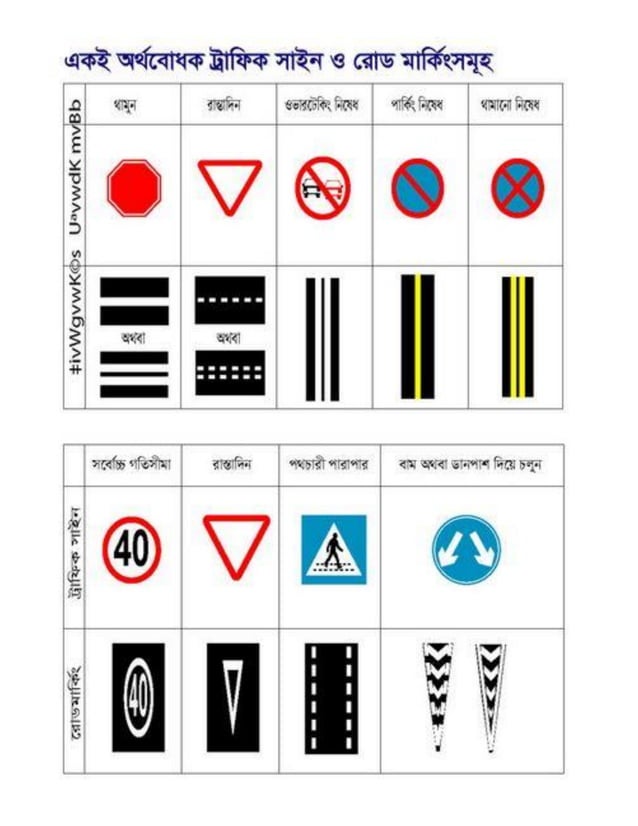 Traffic signs of Bangladesh | PDF