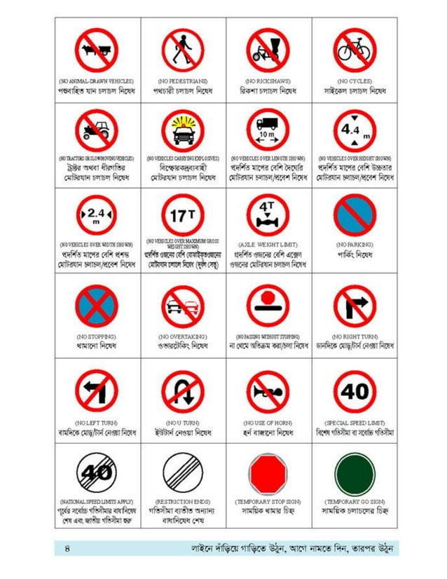 Traffic signs of Bangladesh