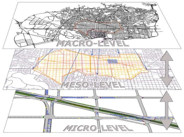 Traffic simulation and modelling | PPTX | Physics | Science