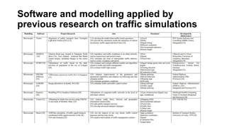 Traffic Simulation Model | PPT