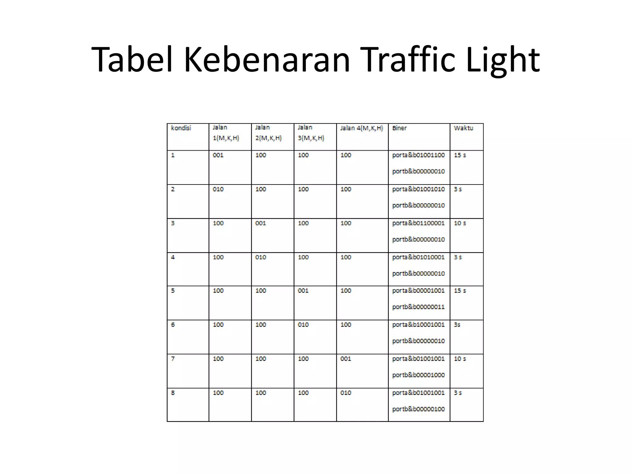 Traffic Light dengan mikrokontroller | PPTX | Physics | Science