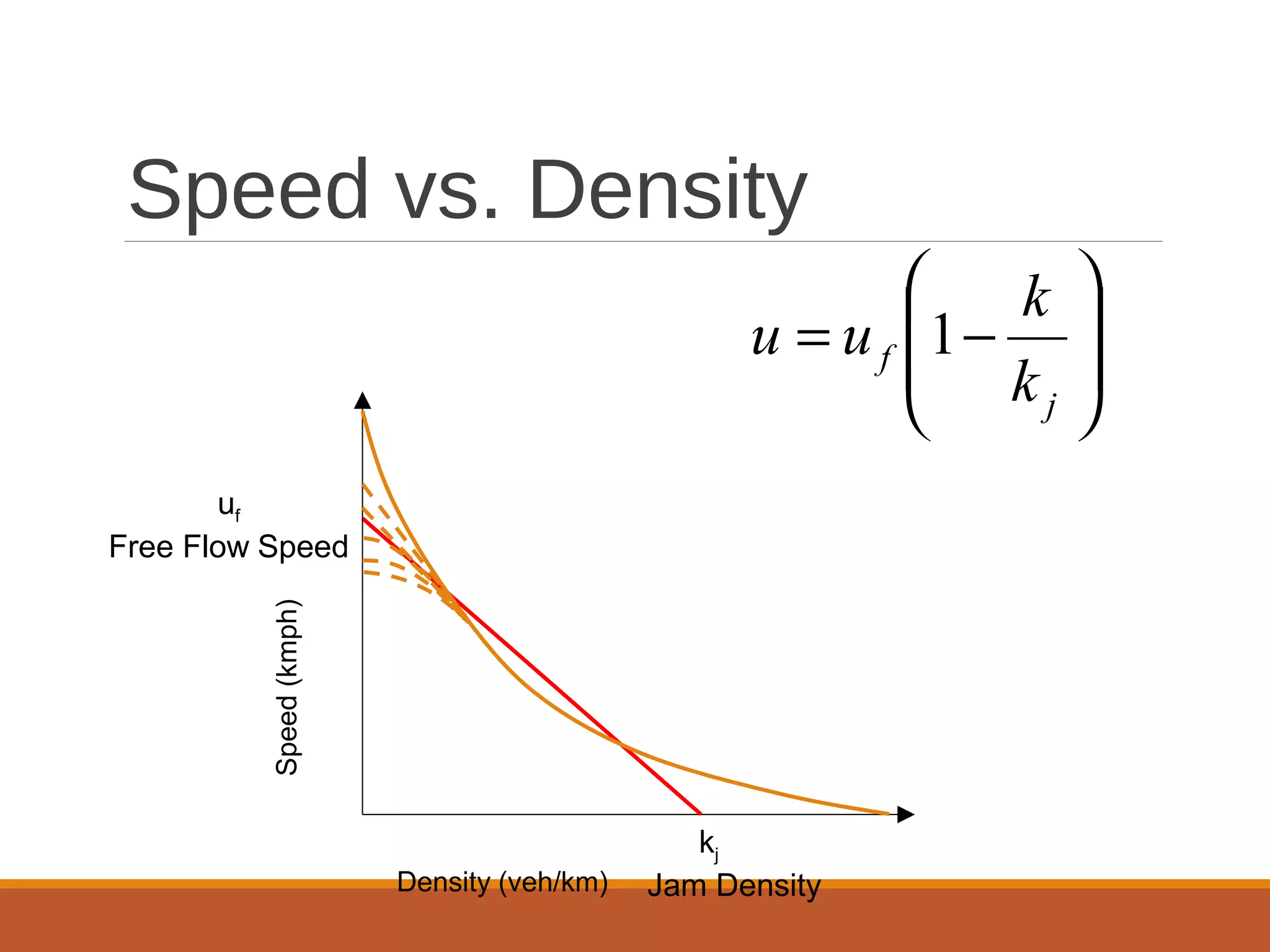 Traffic stream models | PPT