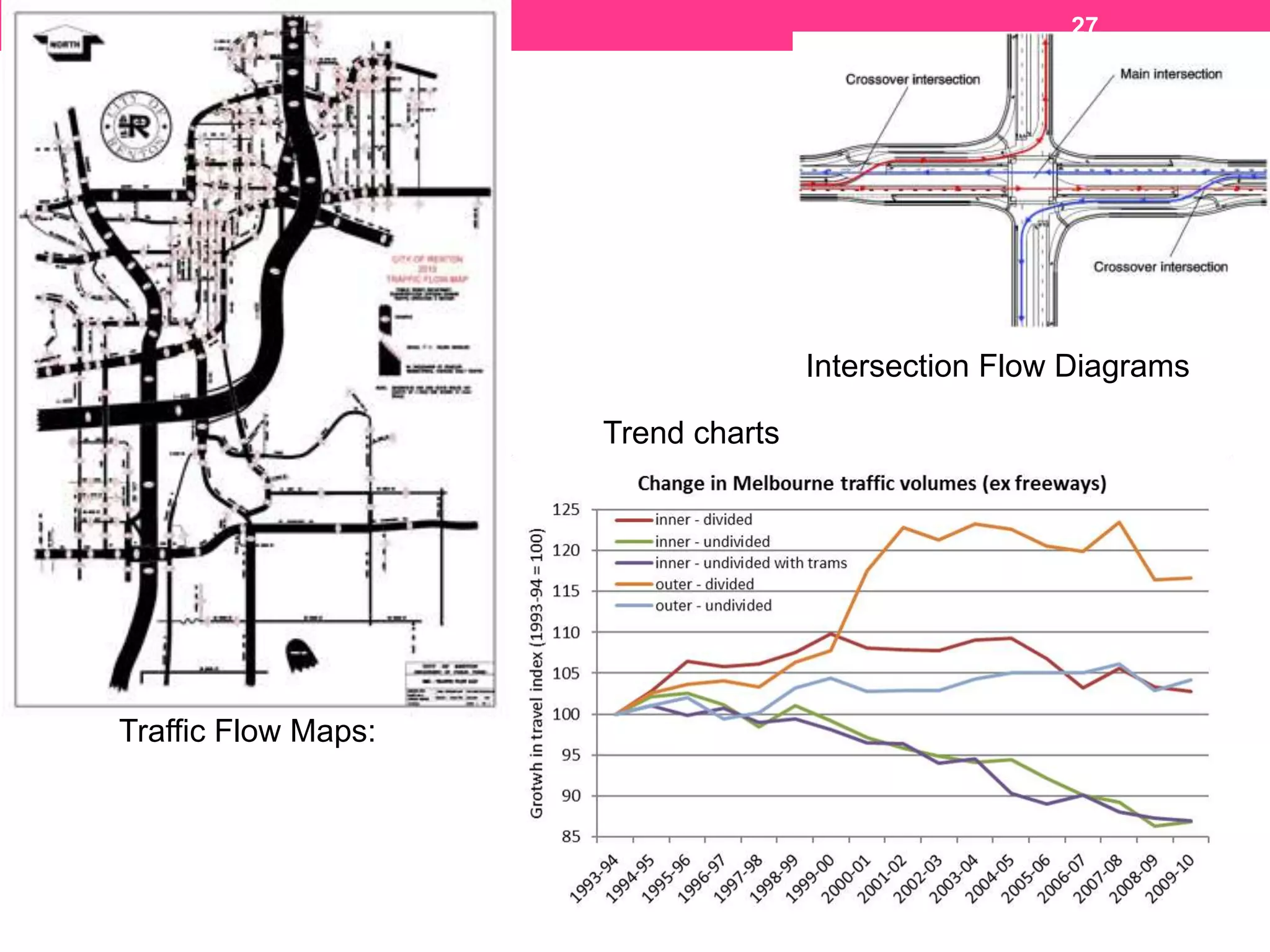 Traffic studies volume study | PPTX