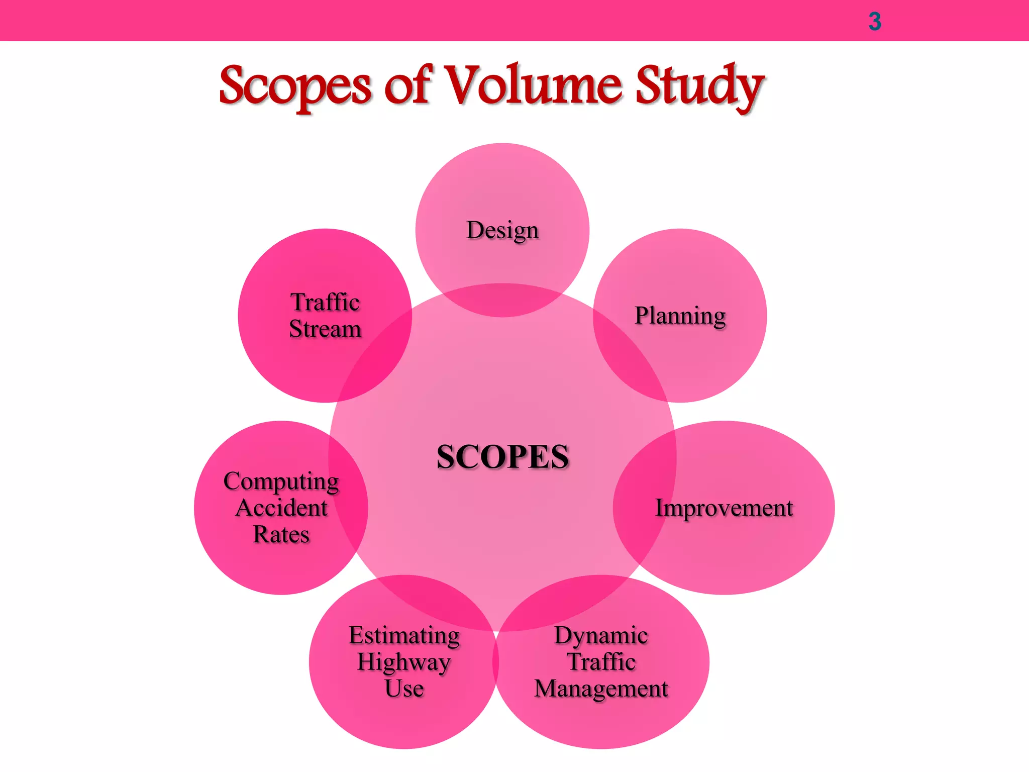 Traffic studies volume study | PPTX