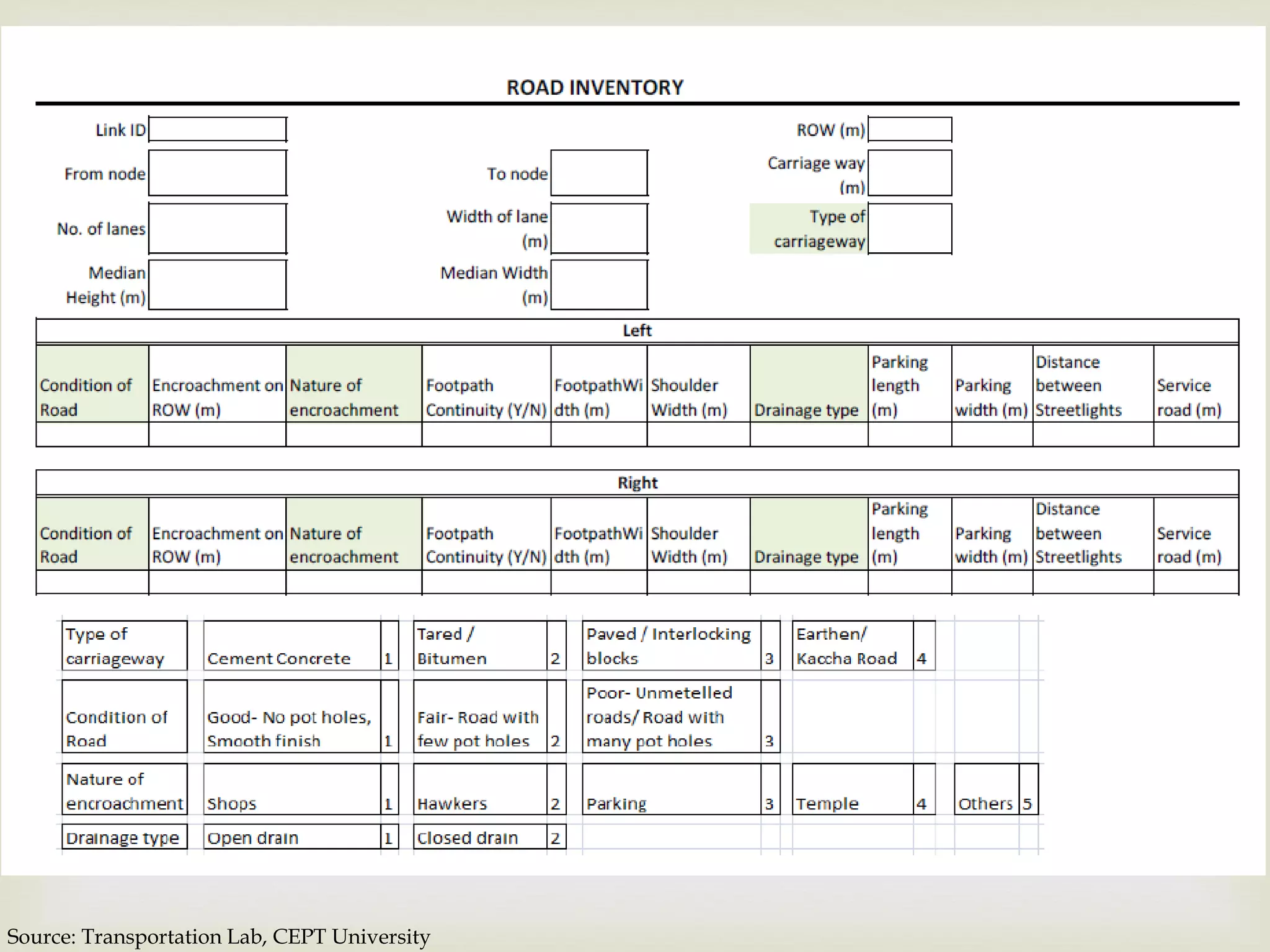 Traffic & Transportation surveys | PDF