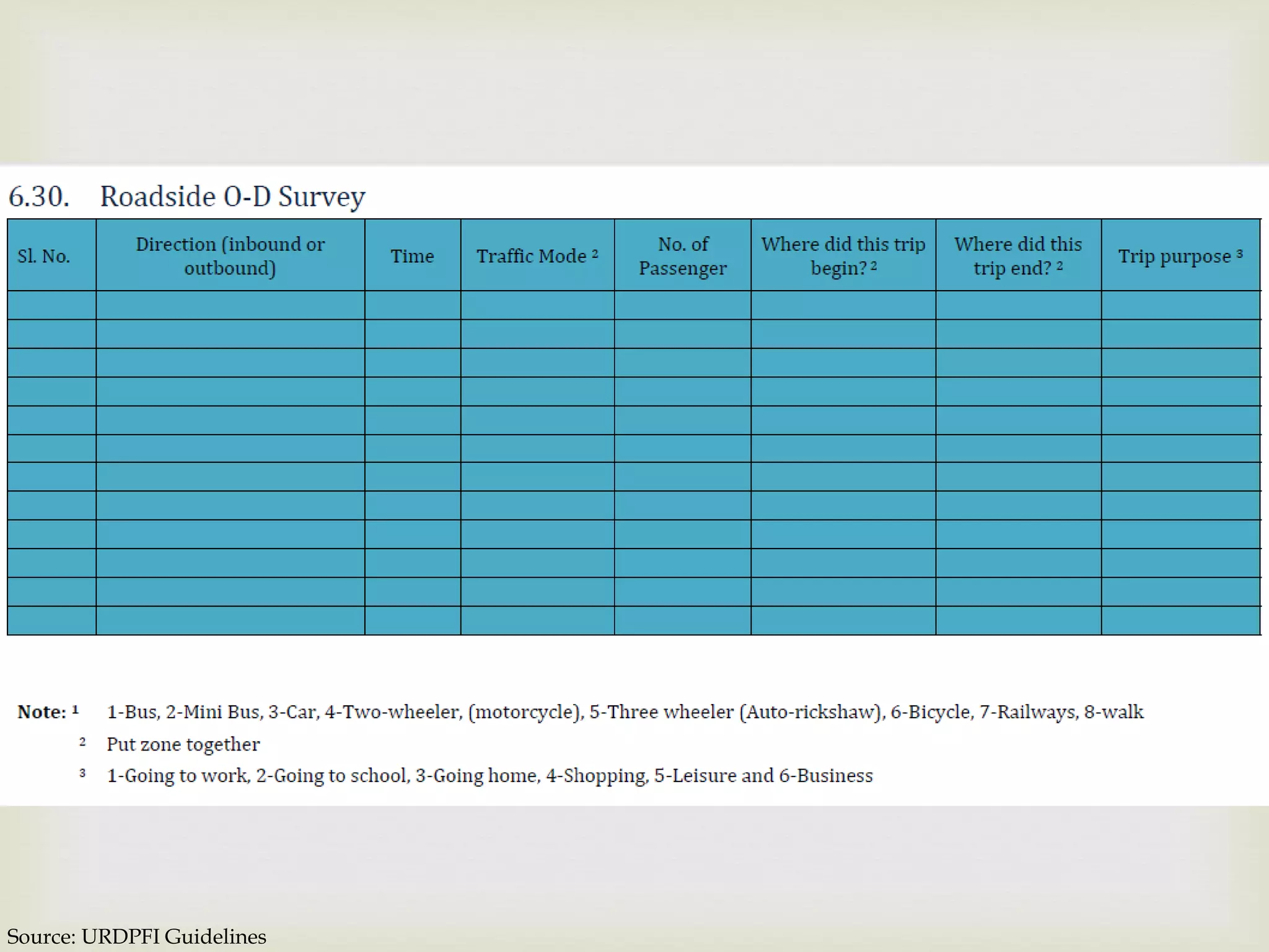 Traffic & Transportation surveys | PDF