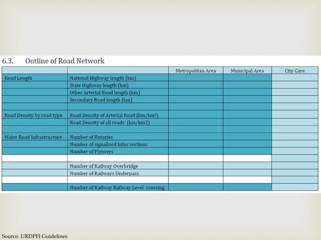 Traffic & Transportation surveys | PDF