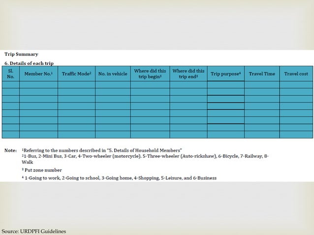 Traffic & Transportation surveys | PDF