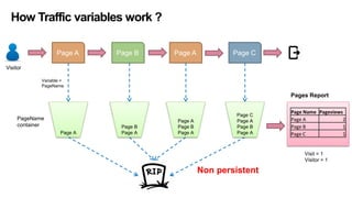 Learn Adobe analytics basics - Traffic variables | PDF