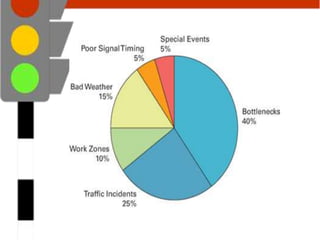 Traffic violation | PPT