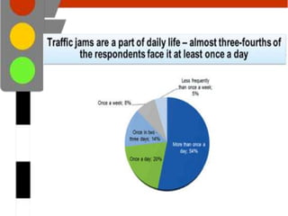 Traffic violation | PPT
