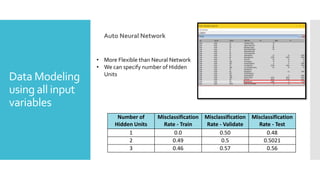 Traffic violations Data Analysis Using SAS | PPT
