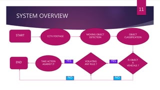 Traffic voilation detection in videos | PPTX
