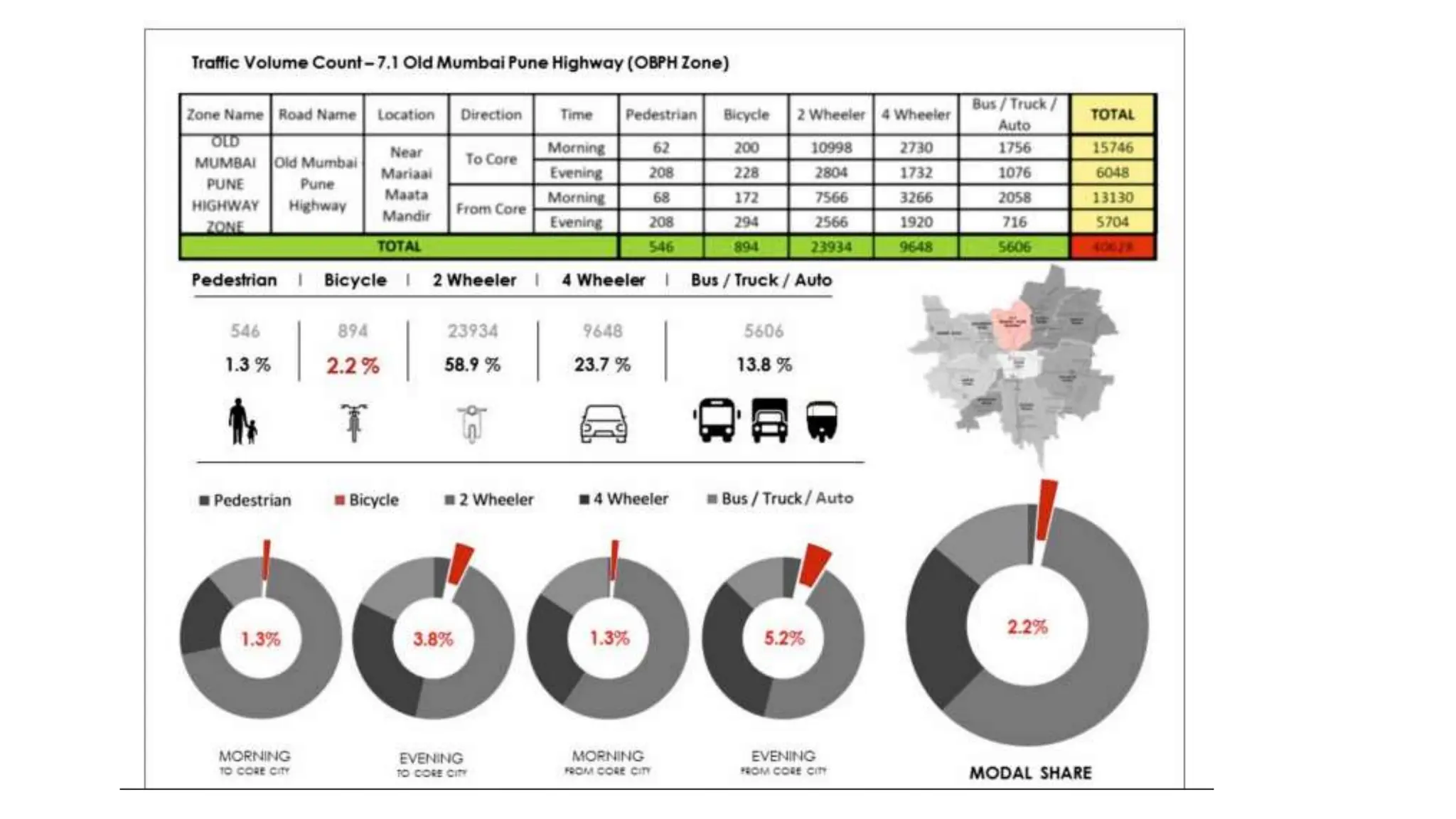 Traffic volume count .pptx