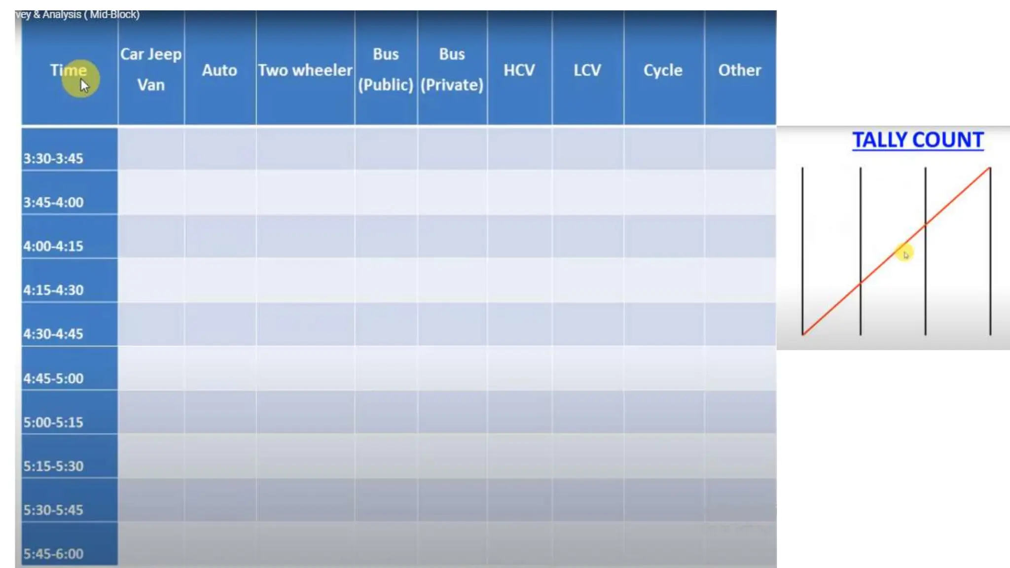 Traffic volume count .pptx