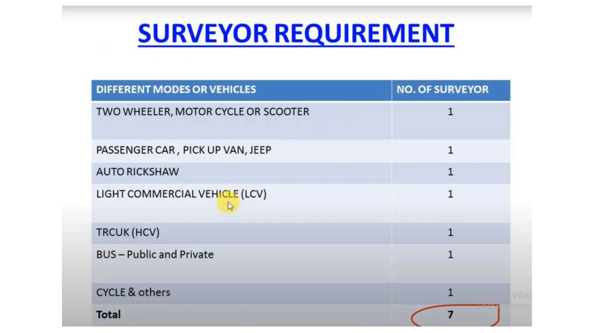Traffic volume count .pptx