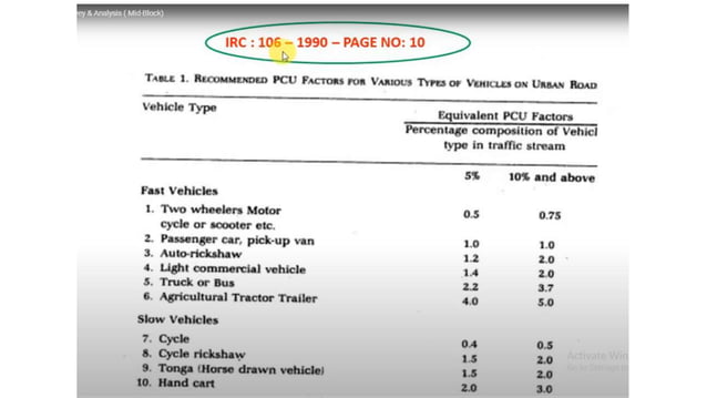 Traffic volume count .pptx | Automotive