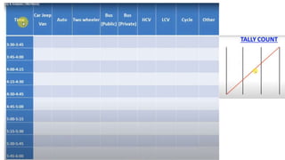Traffic volume count .pptx