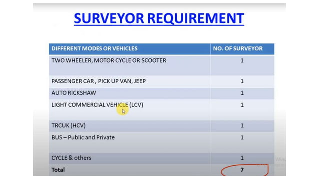Traffic volume count .pptx | Automotive