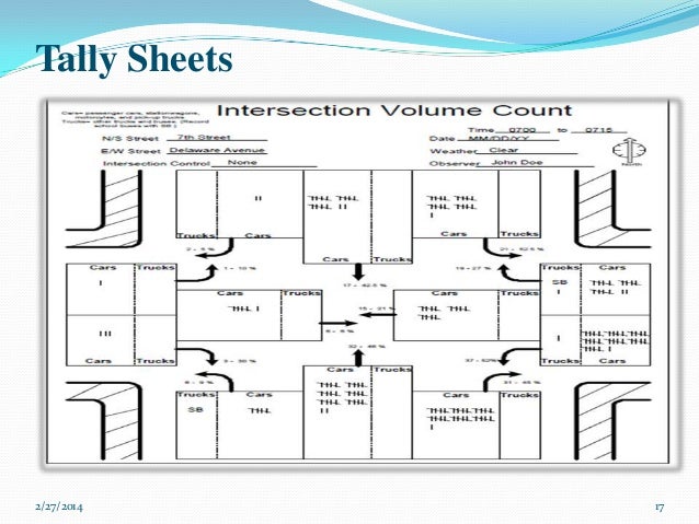 Traffic Volume Studies