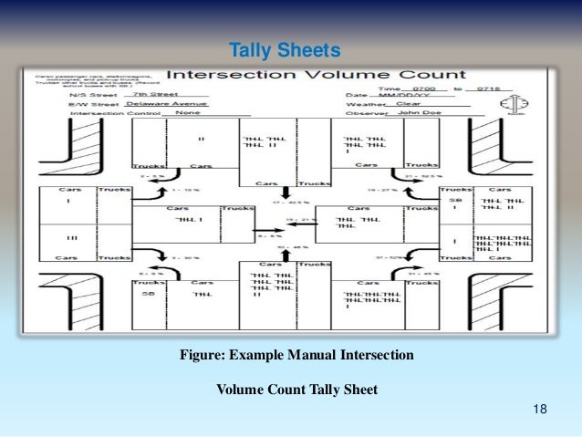 Traffic volume study