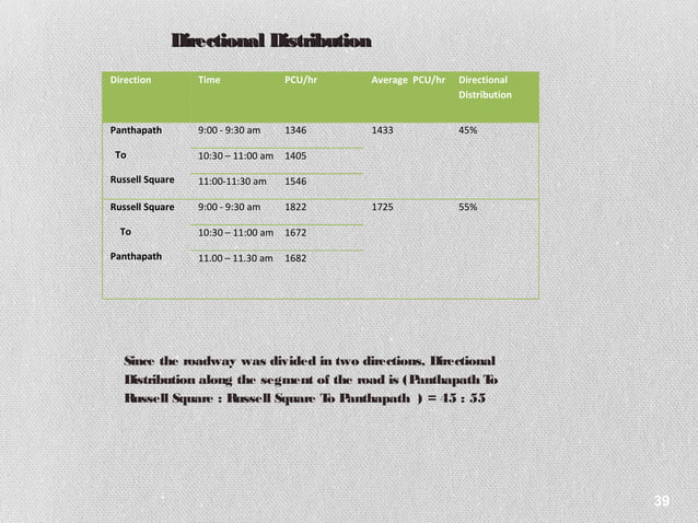 Traffic volume study | PPT