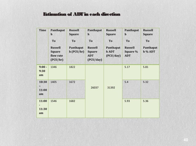 Traffic volume study | PPT