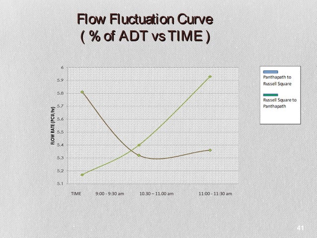 Traffic volume study | PPT